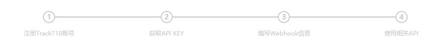 TRACK718, One-stop Logistics Tracking Any Package Platform - TRACK718