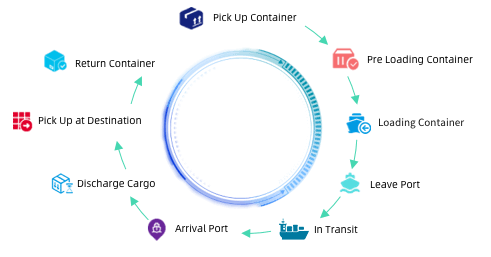 TRACK718, One-stop Logistics Tracking Any Package Platform - TRACK718